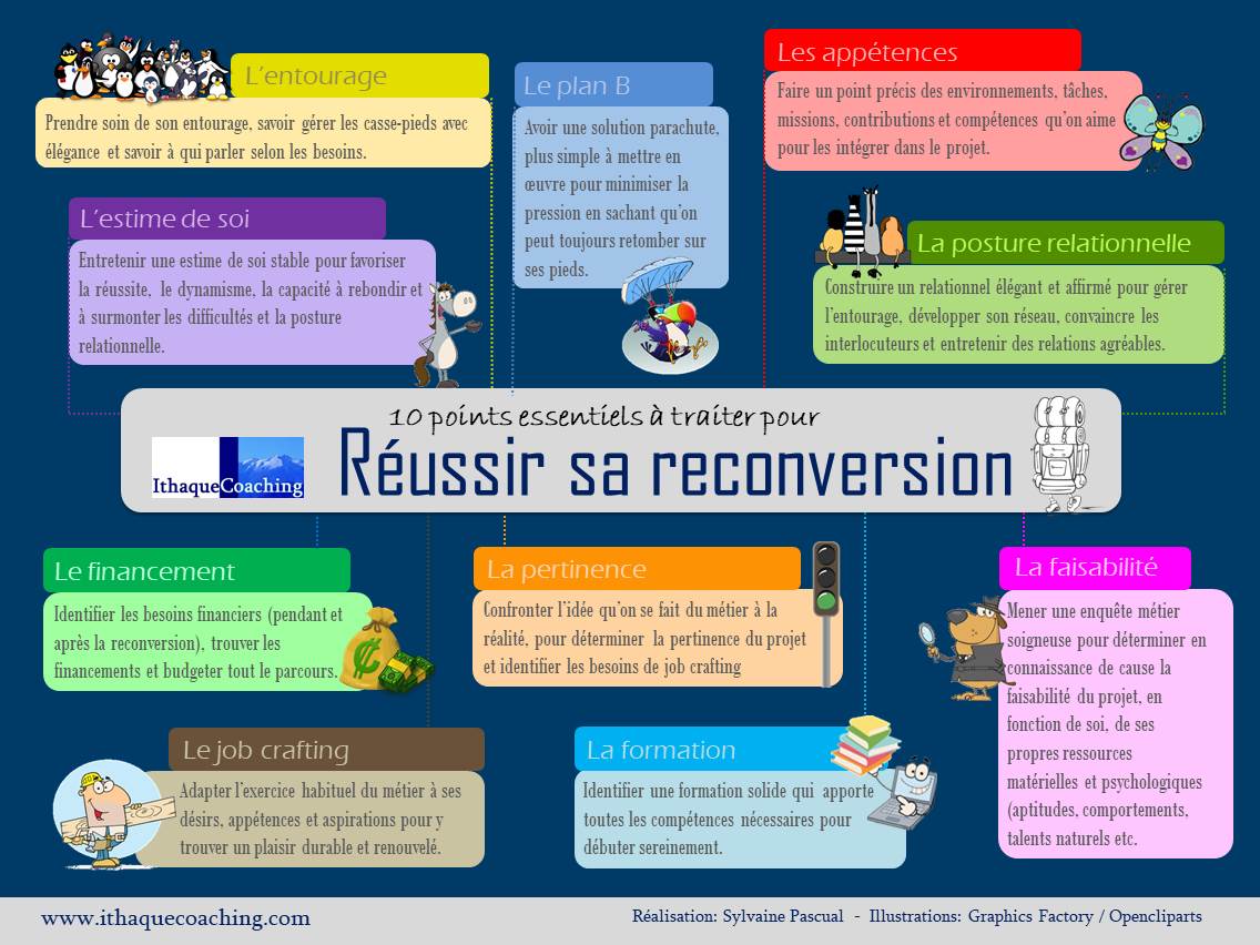10 points indispensables pour réussir sa reconversion | Ithaque Coaching