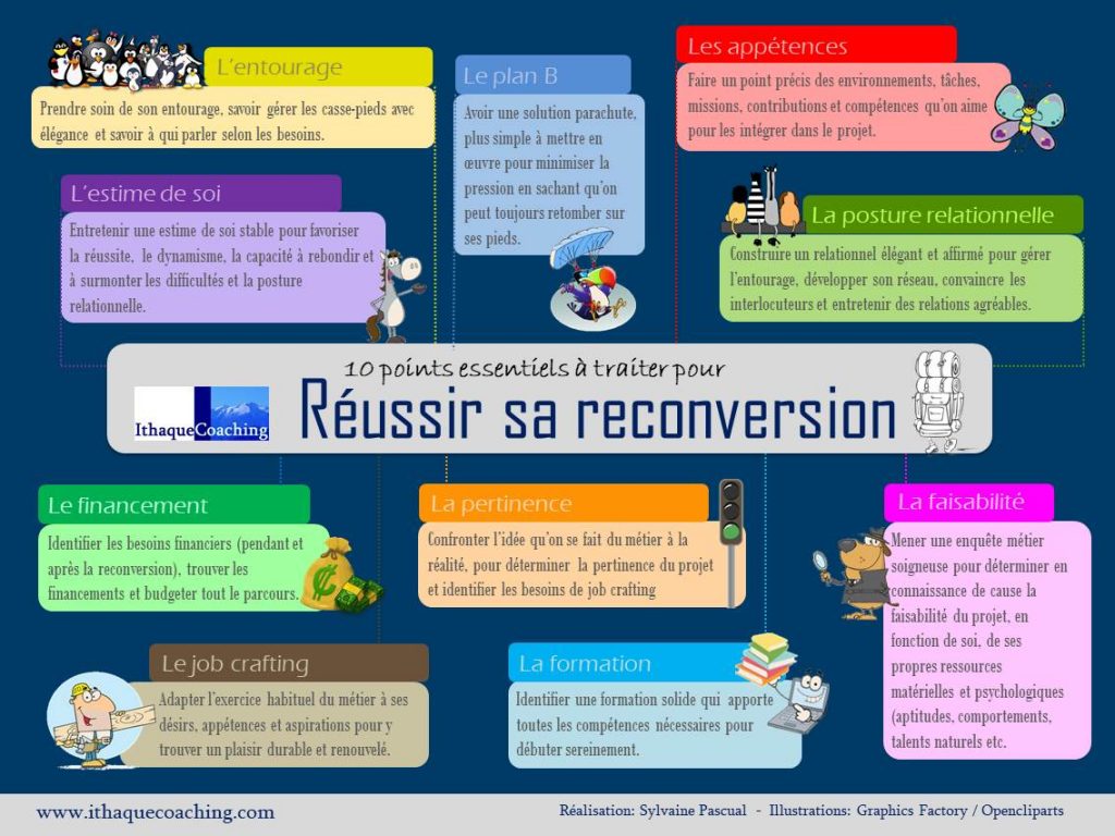 10 points indispensables pour réussir sa reconversion | Ithaque Coaching