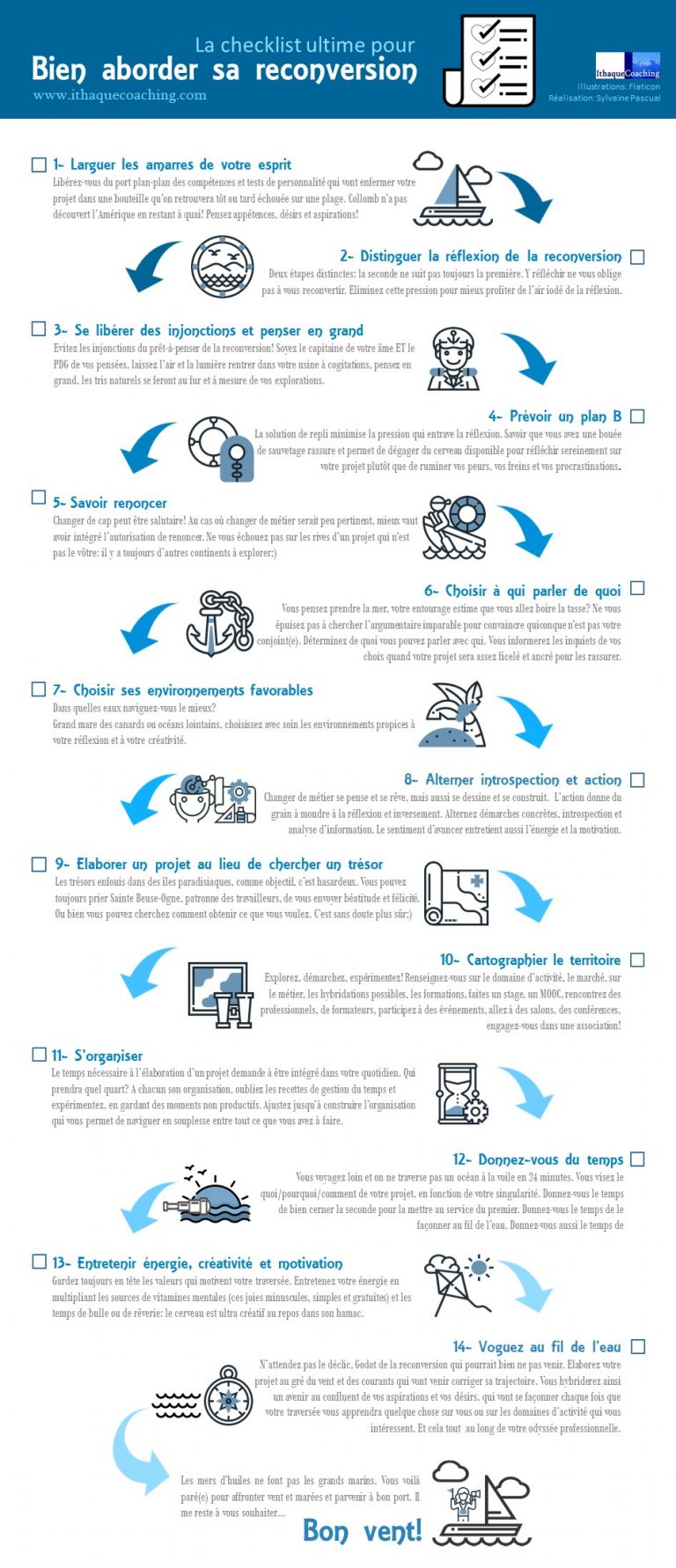 La checklist ultime pour bien aborder sa reconversion professionnelle | Ithaque Coaching