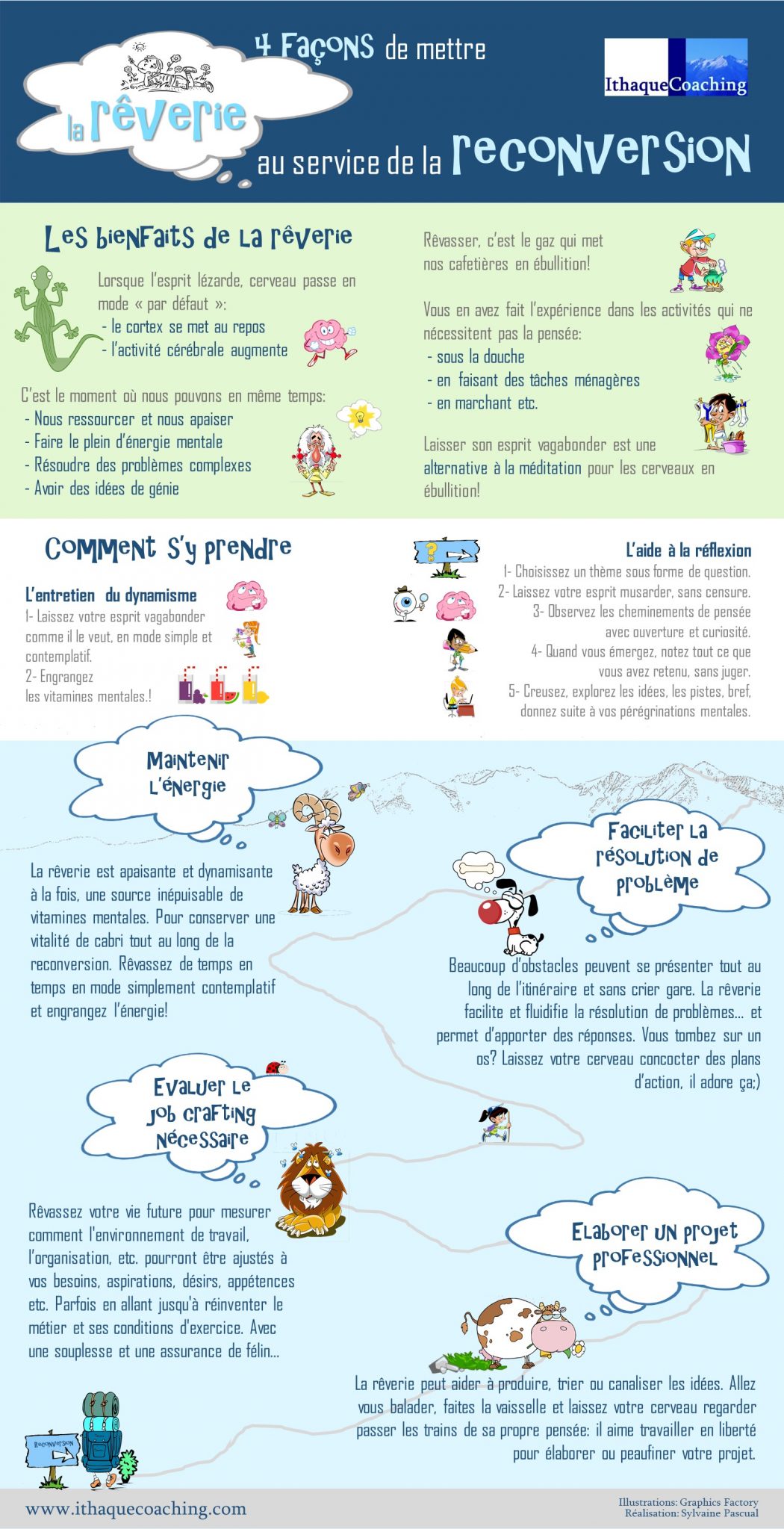 Mettre la rêverie au service de la reconversion: infographie et podcast ...